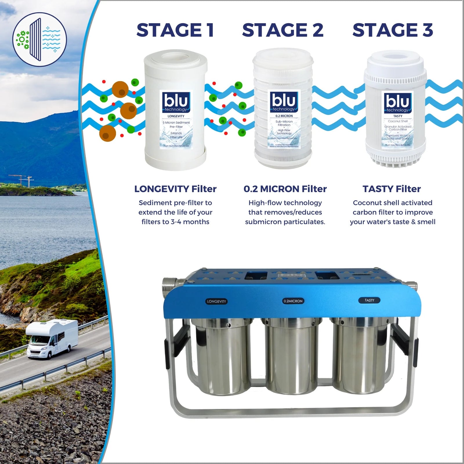 Blu Tech AR Water Filtration System